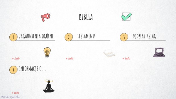 Copy - VISUAL THINKING CHECKLIST | Genially