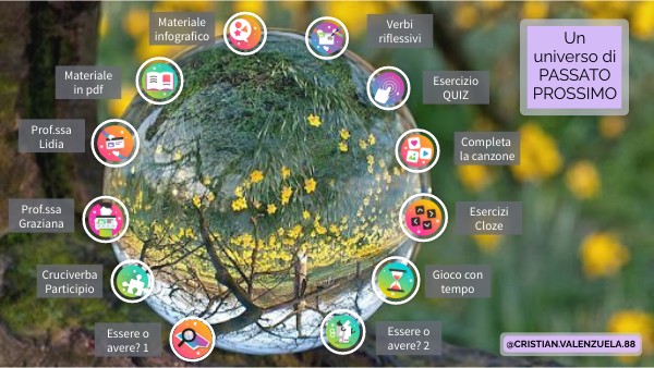 Itinerario Passato Prossimo | Genially