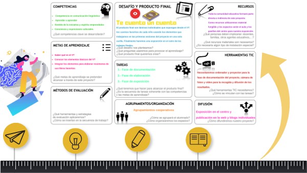 MIDIENDO MI EVOLUCIÓN EN EL VT