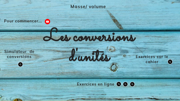 conversions | Genially