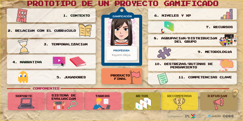 PROTOTIPO DE UN PROYECTO GAMIFICADO | Genially