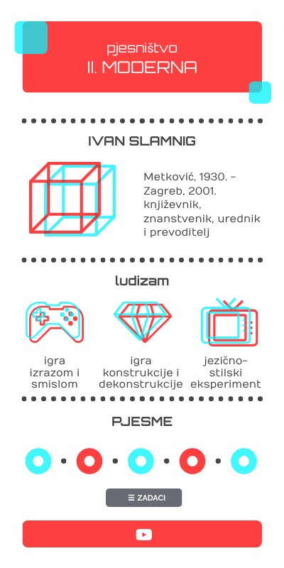 S7 IVAN SLAMNIG 2 | Genially