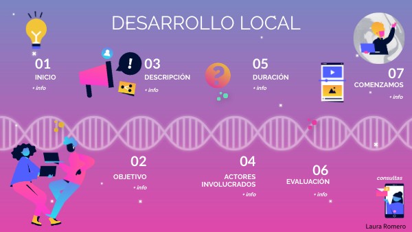 Simulador Desarrollo Local Genially