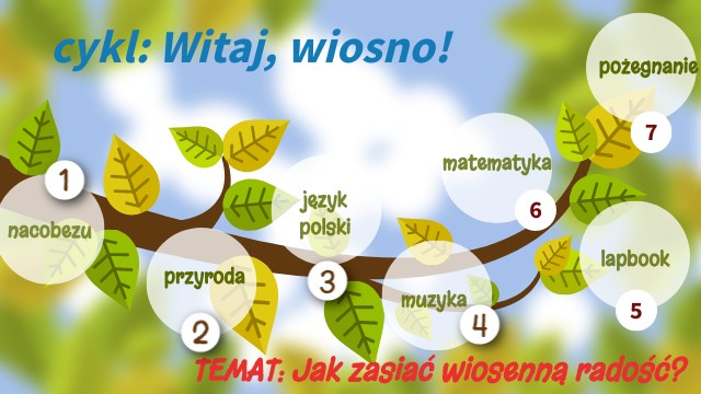 IV.11.Jak zasiać wiosenną radość NT 3 | Genially