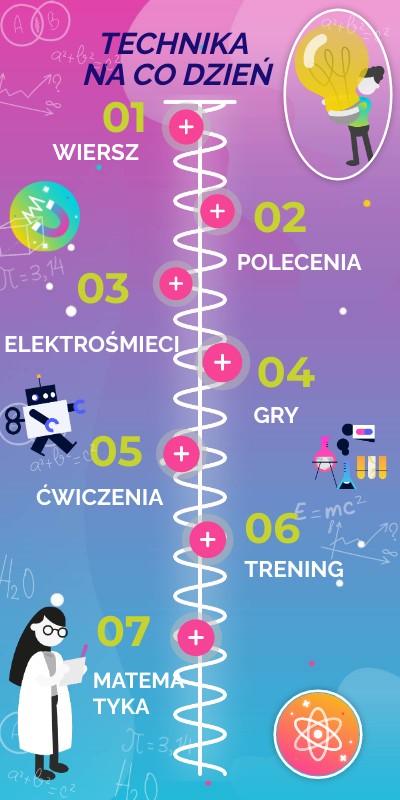 III.109. Technika na co dzień EO 3