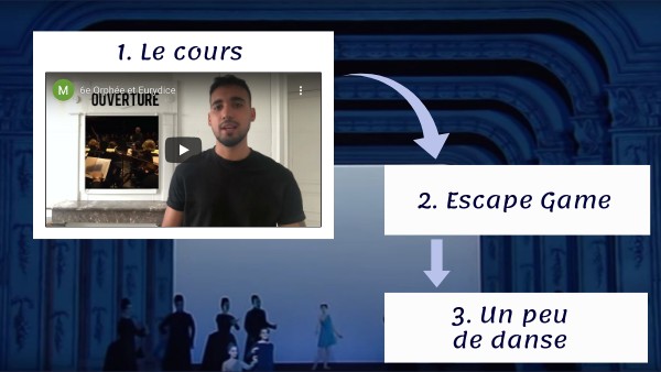 6e Orphée et Eurydice | Genially