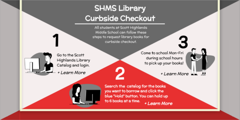 SHMS Library Curbside Checkout | Genially