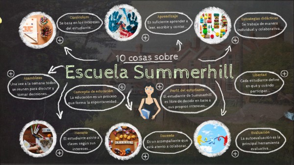 Escuela Summerhill | Genially