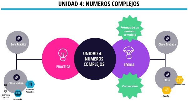 COMPLEJOS | Genially