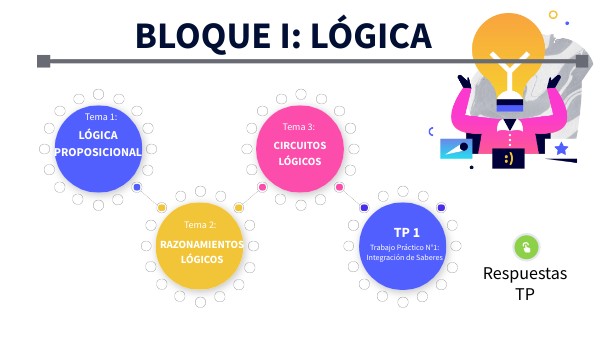 2022- BLOQUE I | Genially