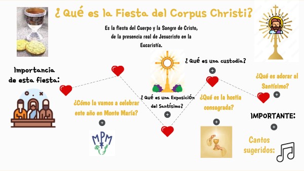 Corpus Christi | Genially