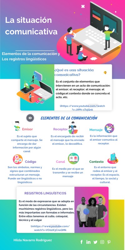 La situación comunicativa | Genially