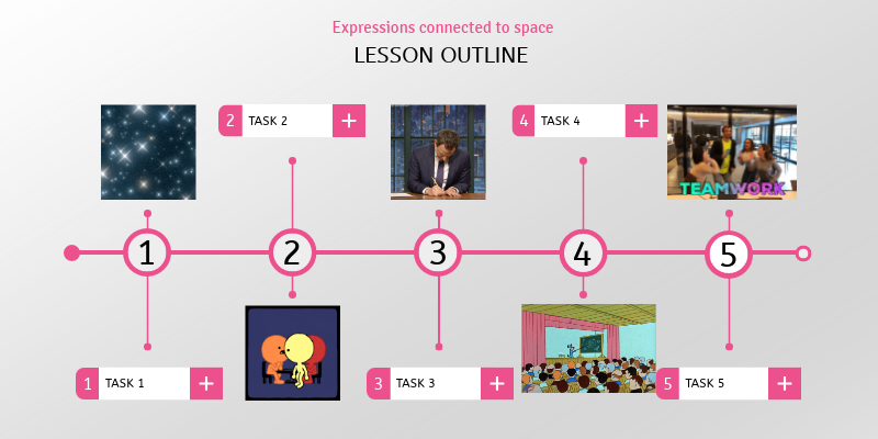 LESSON OUTLINE