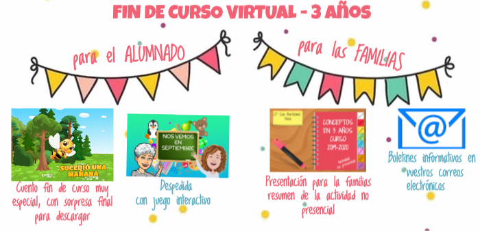 FIN DE CURSO VIRTUAL