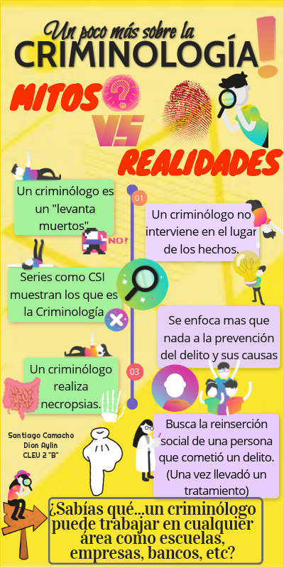 Mitos y Realidades | Genially