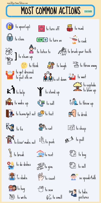 Common verbs | Genially