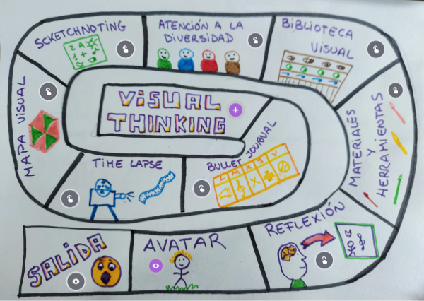 Muro Visual Thinking