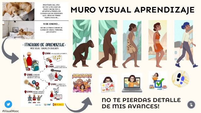 Muro Visual Aprendizaje