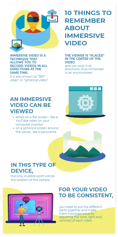 Toolkit_Immersive_Video_EN | Genially
