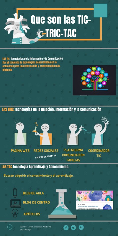 GENIALLY ADELA MAZO.TIC TRIC TAC