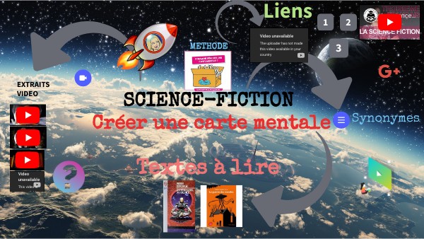 3ème BILAN SF | Genially