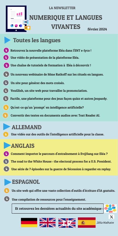 Newsletter NUMERIQUE et LV- février 24 | Genially