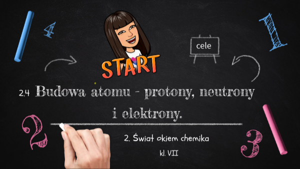 Budowa atomu | Genially