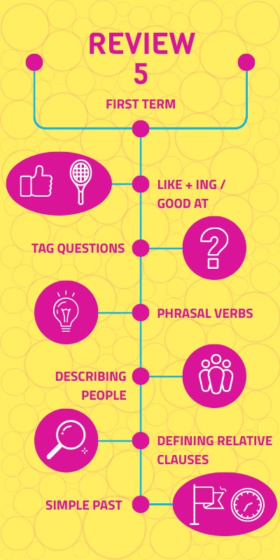 5° REVIEW - 1ST TERM