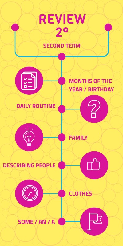 2° REVIEW - 2ND TERM