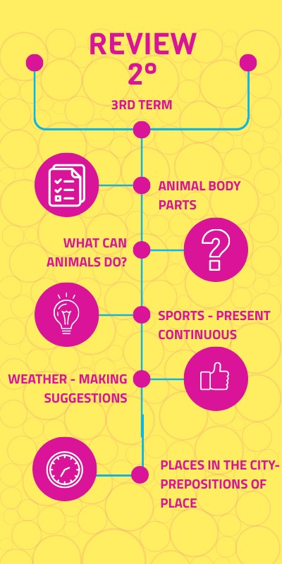 2° REVIEW - 3RD TERM