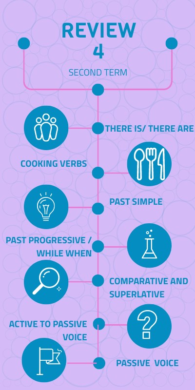 4° REVIEW -2ND TERM | Genially