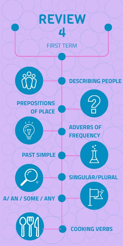 4° REVIEW - 1ST TERM