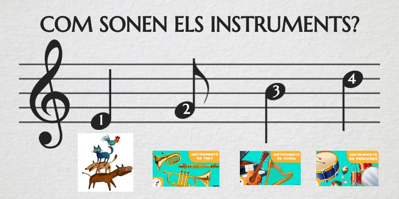 ELS INSTRUMENTS | Genially