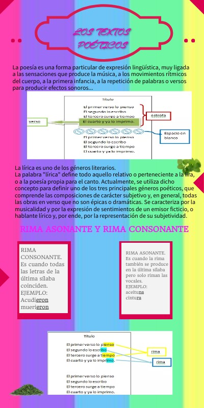 CLASE GRADO 5, III PERIODO-LOS TEXTOS POÉTICOS. | Genially