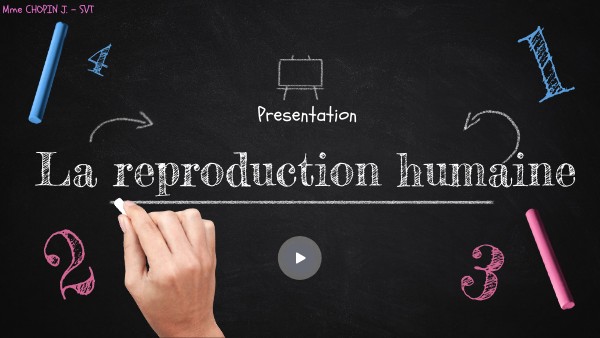 4ème Reproduction humaine | Genially