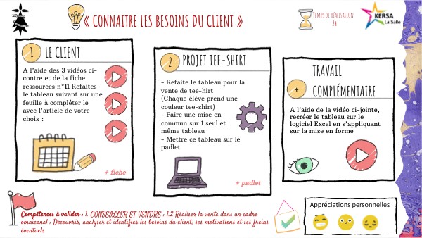 BESOINS DES CLIENTS | Genially