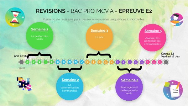 Planning des révisions des T MCV | Genially