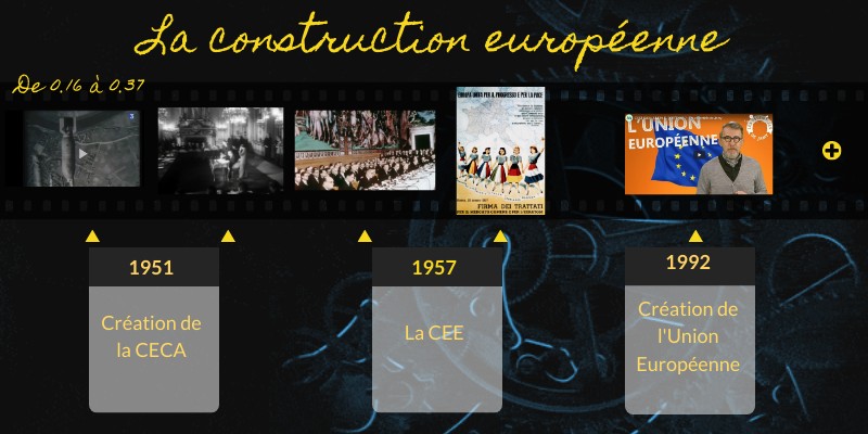 Les étapes de la construction européenne | Genially