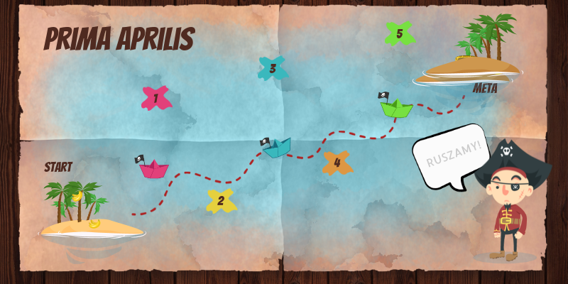 prima aprilis | Genially