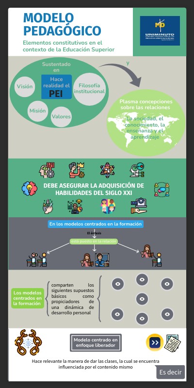 Modelo educativo | Genially