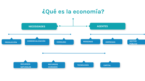 QUÉ ES LA ECONOMÍA | Genially