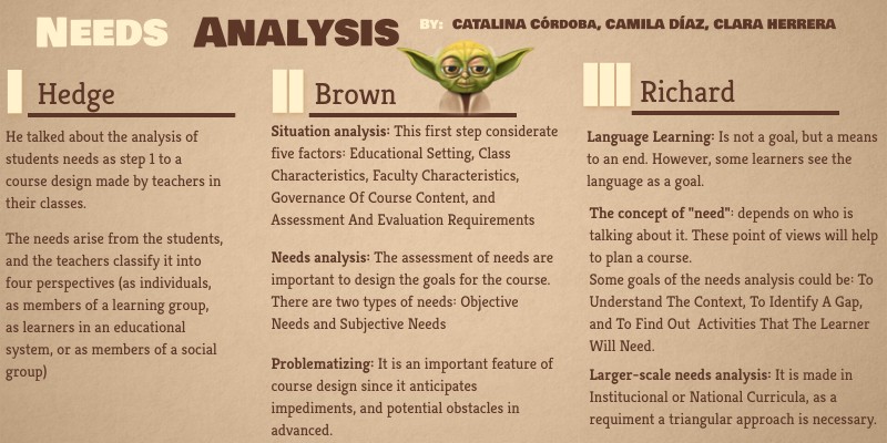 Needs Analysis by: C-C-C | Genially