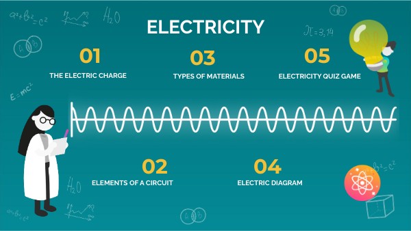 ELECTRICITY 2ºESO | Genially
