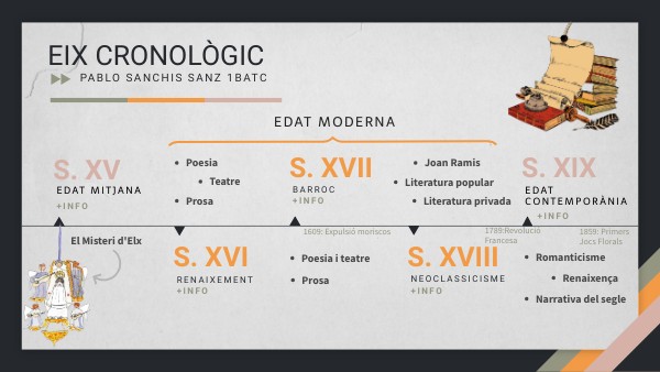 EIX CRONOLÒGIC Pablo Sanchis | Genially