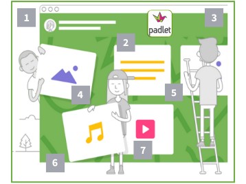 О возможностях веб-сервиса Padlet