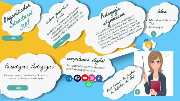 ORGANIZADOR GRÁFICO SUJ | Genially