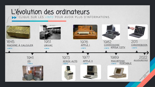 L'évolution des ordinateurs | Genially
