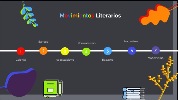 Movimientos Literarios | Genially