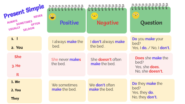 Present Simple | Genially