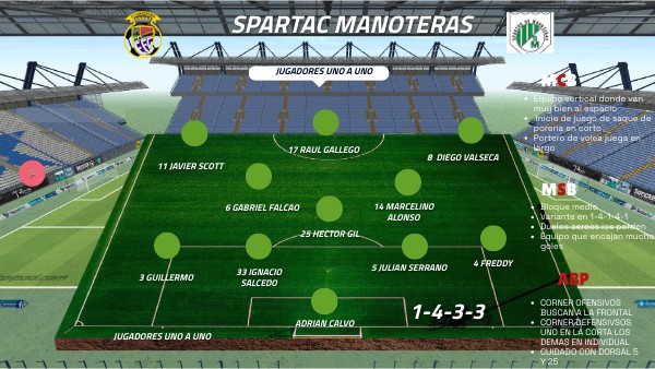 SPARTAC MANOTERAS | Genially